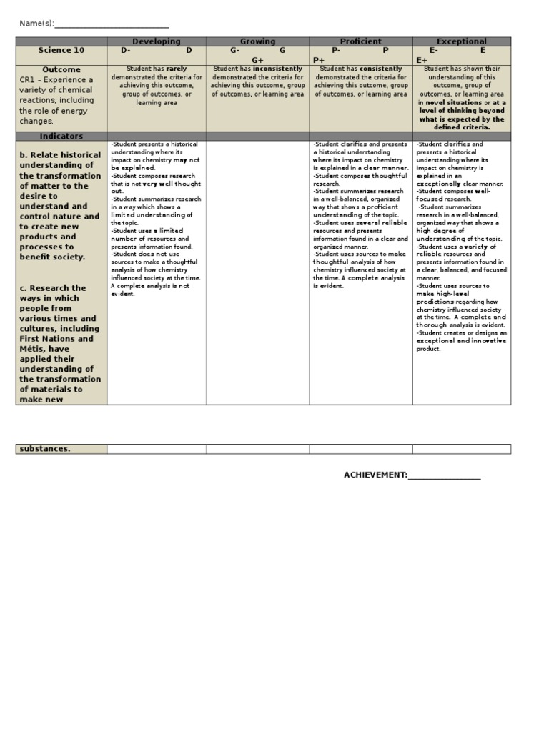 2 cr1 Assignment Rubric | PDF | Educational Psychology | Chemistry