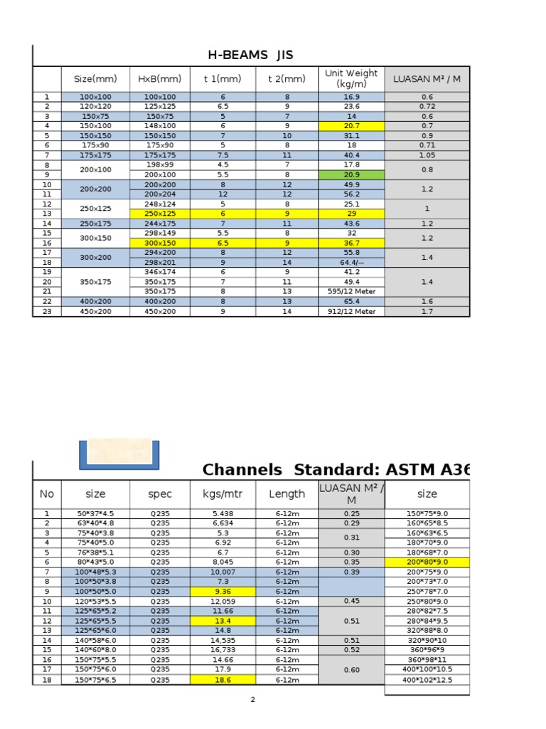 JIS H-Beams and Steel Specifications Guide | PDF | Computers