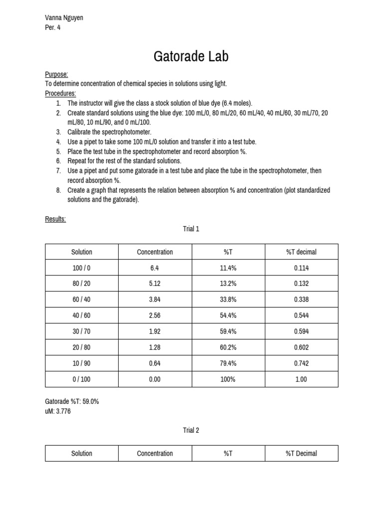 Gatorade Lab | PDF | Spectrophotometry | Concentration