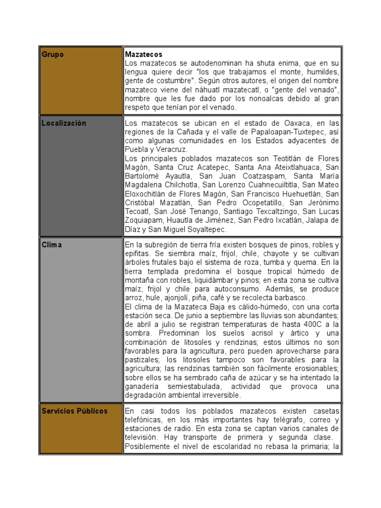 Mazatecos | PDF | Naturaleza
