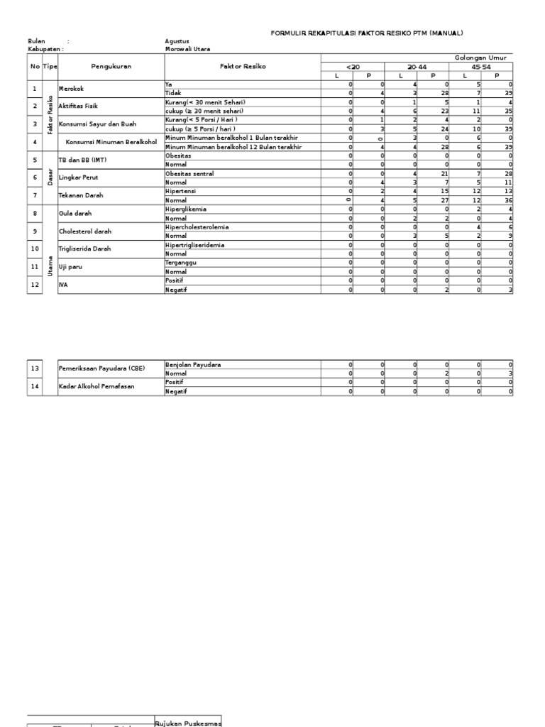Format Lap PTM | PDF