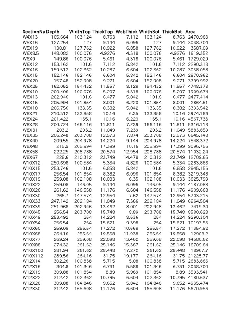 Base Plate and Anchor Bolt Eurocode | PDF | Applied And ...