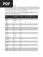 Fork Oil Capacities All Years and Models | PDF