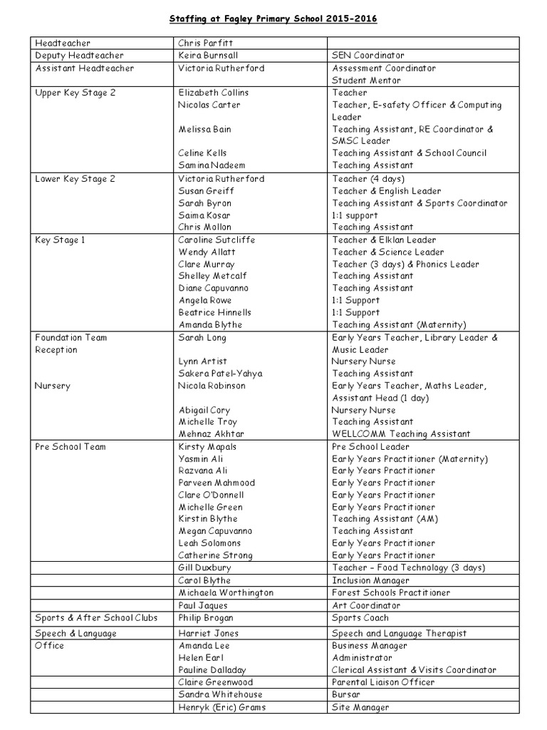 Staff List - Current 2016 | PDF | Educational Personnel | Employment