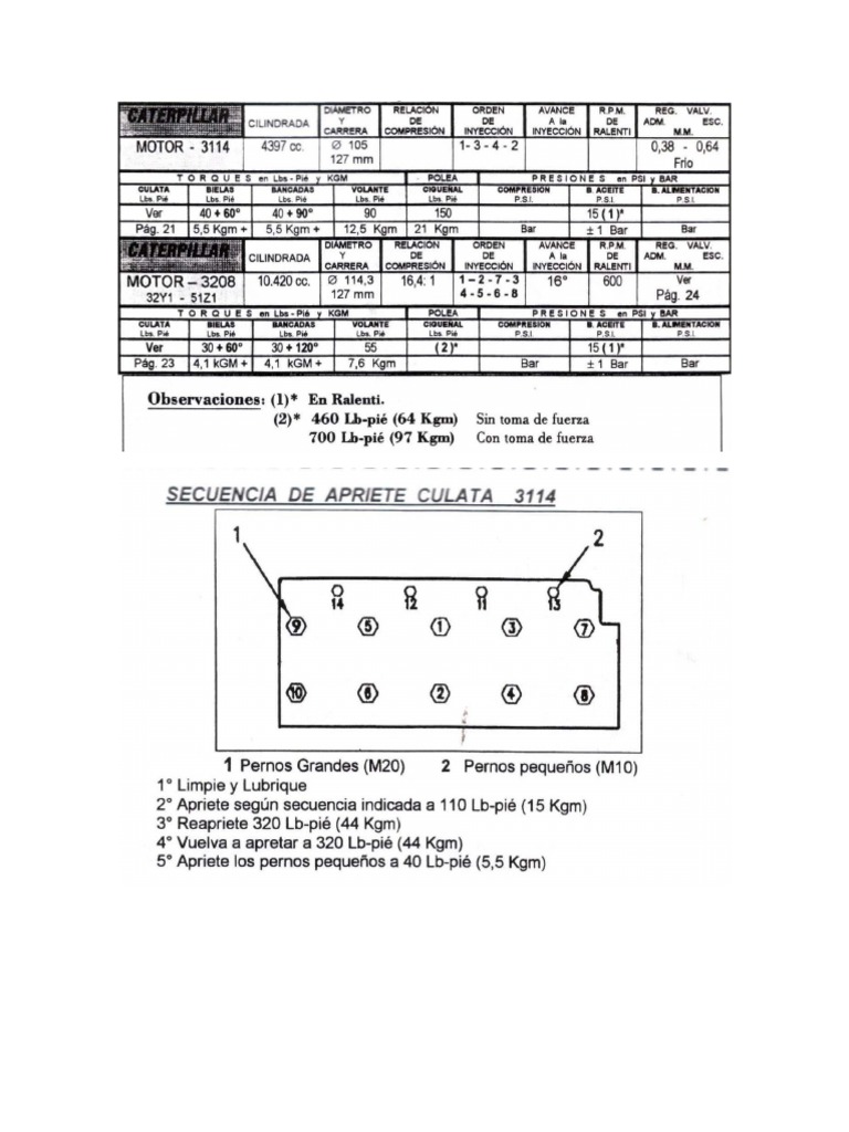 Torques y Secuencia Aprietes | PDF