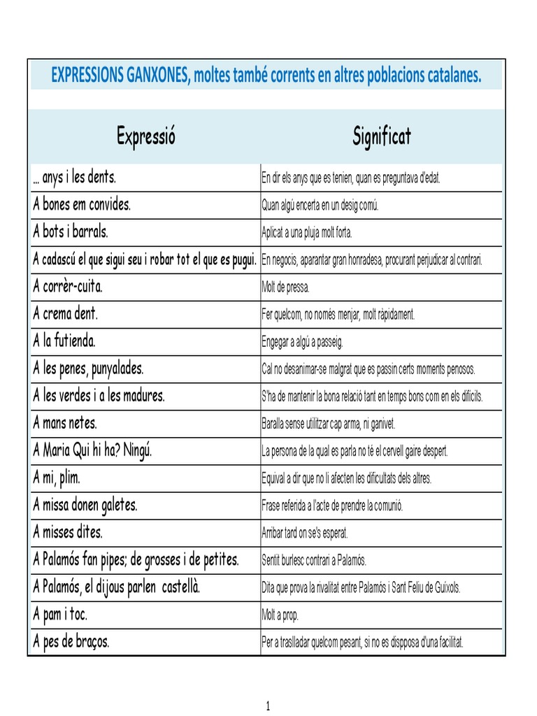 Expressions Catalanes | PDF