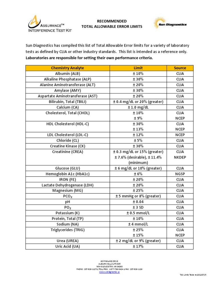 CLIA Total Allowable Error Limits | PDF | Luteinizing Hormone ...