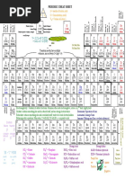 List of Chemistry Mnemonics | PDF | Redox | Ion