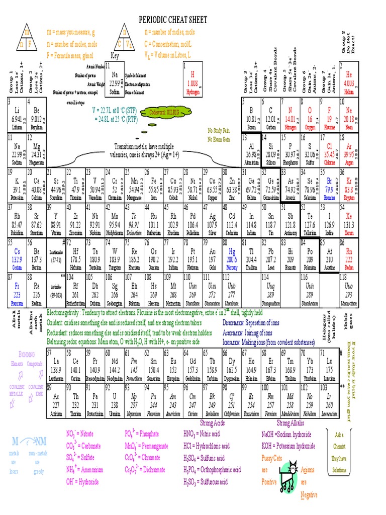 Comprehensive Periodic Table Cheat Sheet | PDF | Redox | Mole (Unit)