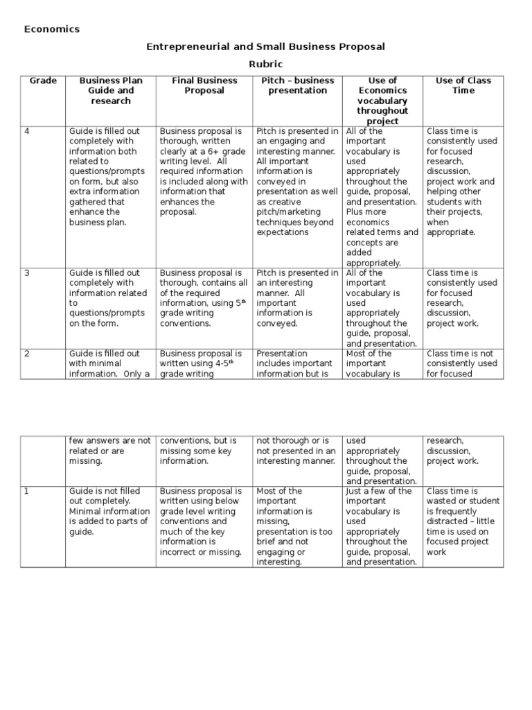 4th Grade Economics Project Rubric | PDF | Vocabulary | Economics