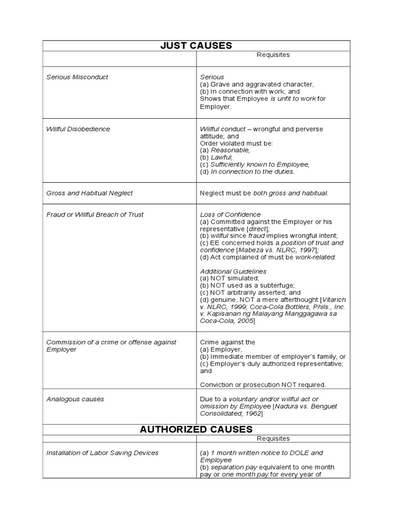 Summarized Table of Just Causes and Authorized Causes | PDF | Layoff ...