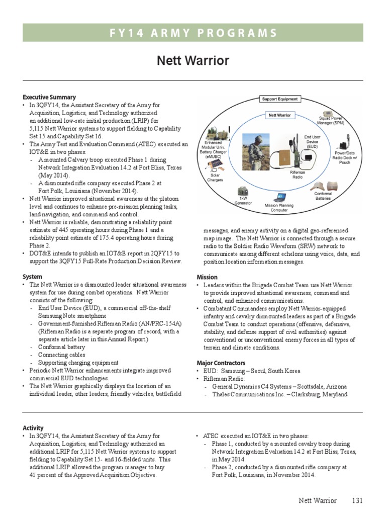 Nett Warrior | Military | International Security