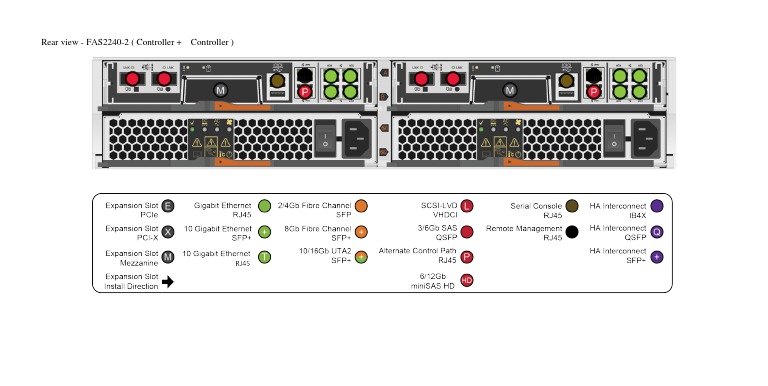 Rear View - FAS2240-2 (Controller + Controller) | PDF