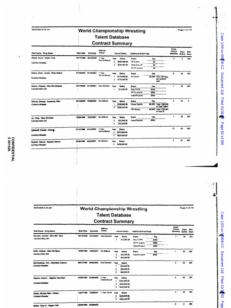116-H WCW Talent Contract Database Summary | PDF | Professional ...