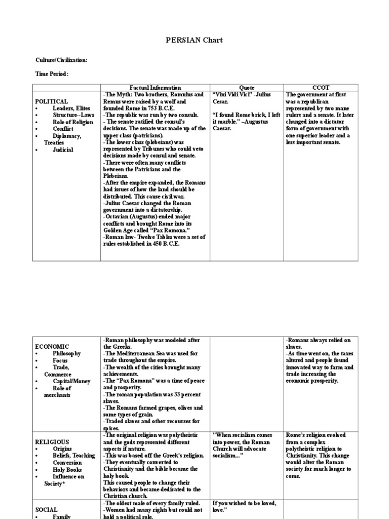Persia Chart of Roman Empire | PDF | Ancient Rome | Rome