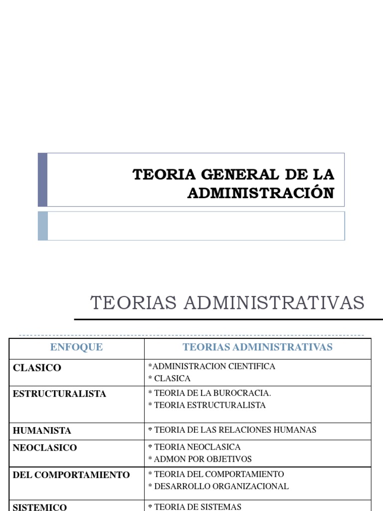 Teoria de La Administracion Cientifica Admon Enfermeria | PDF | Science | Coche