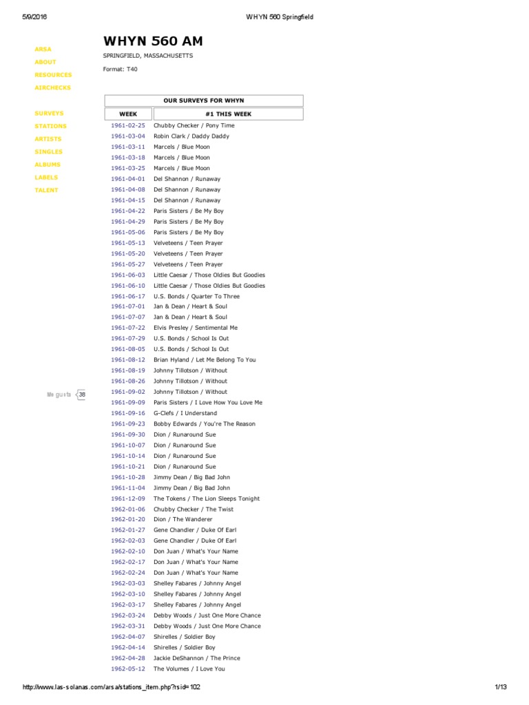 WHYN 560 Springfield | PDF | Art