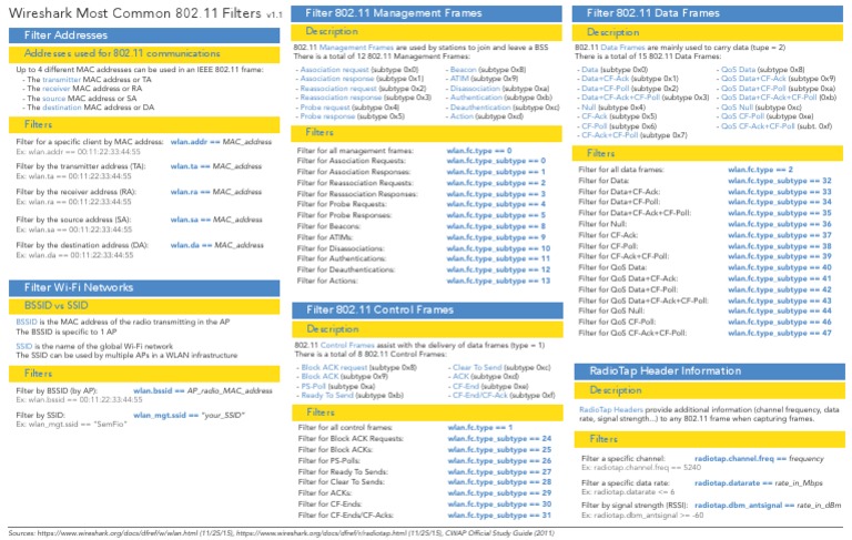 Wireshark 802.11 Filters - Reference Sheet | Ieee 802.11 | Internet ...