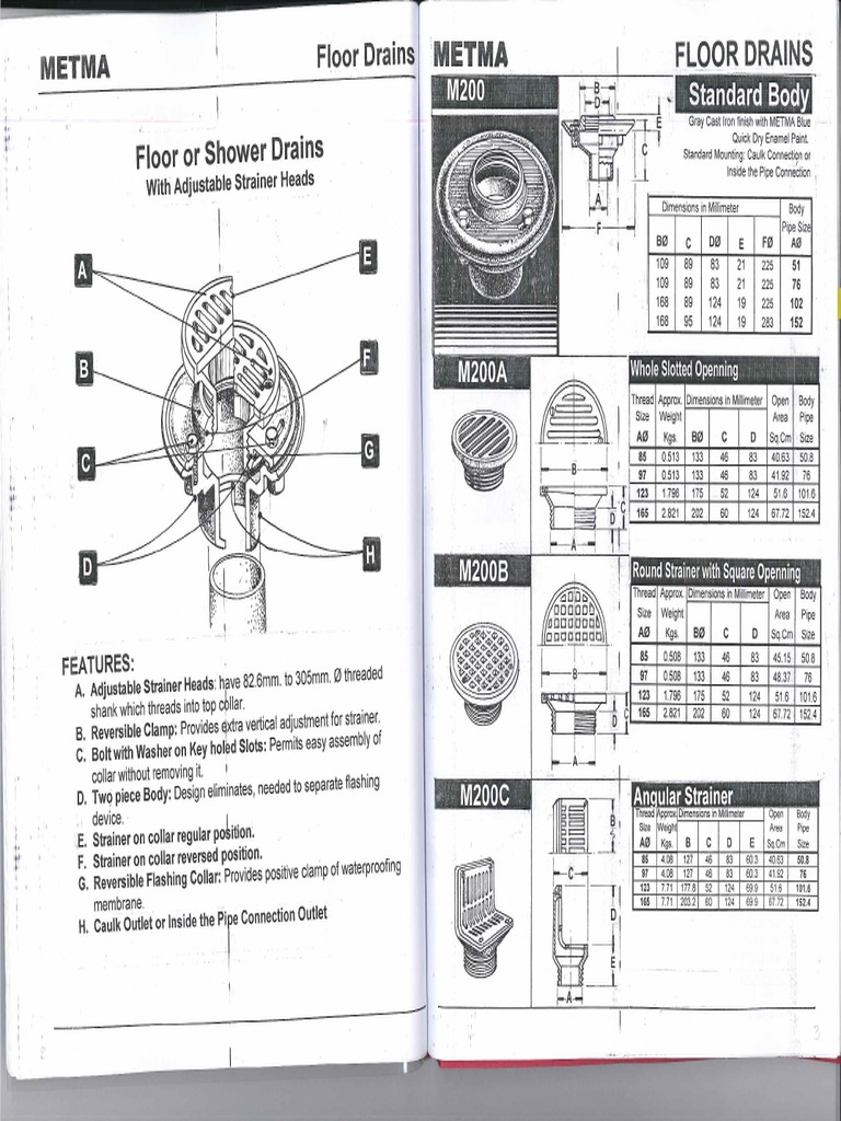 Metma Floor Drains | PDF