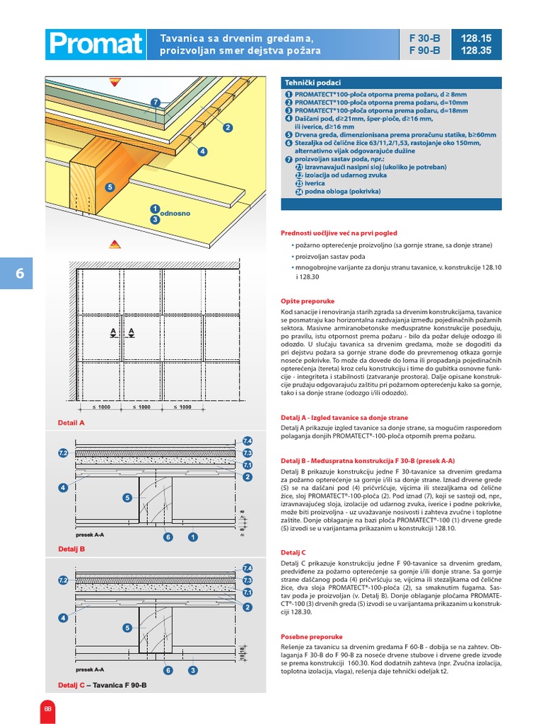 4 Tavanica Sa Drvenim Gredama Proizvoljan Smer Dejstva Pozara128-15-128 ...