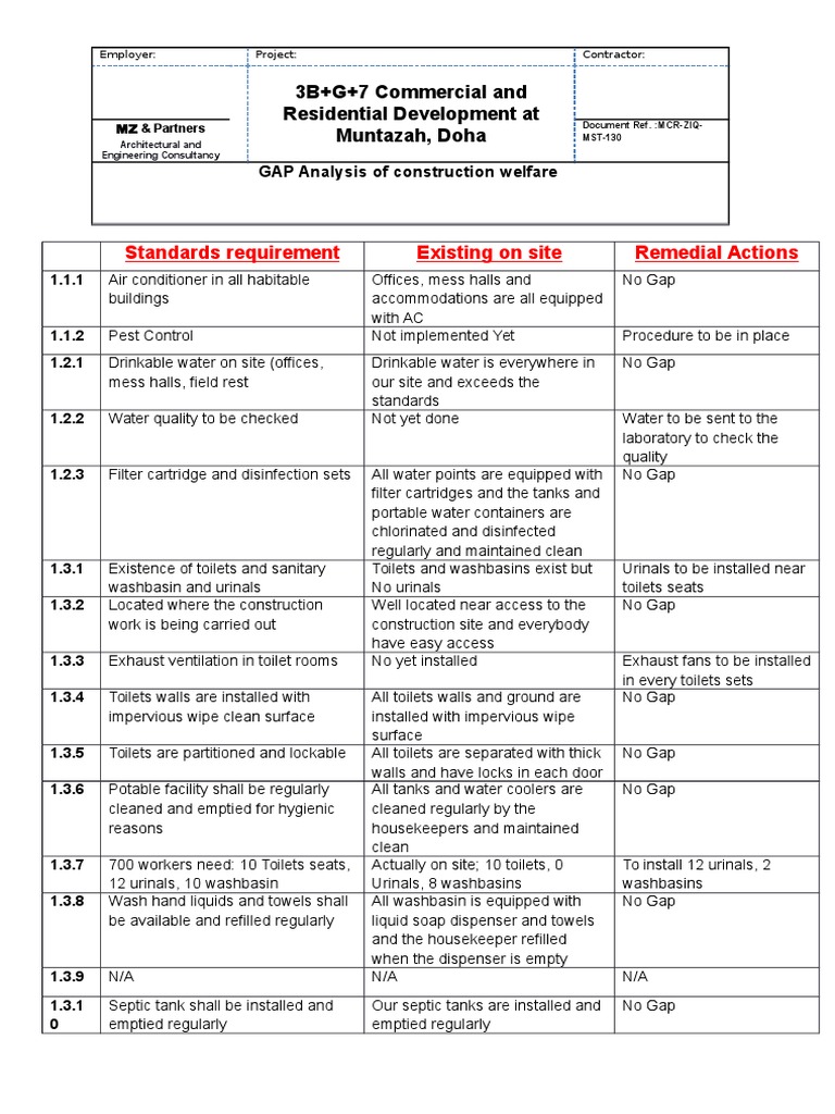 GAP Analysis Construction Welfare | PDF | Toilet | First Aid