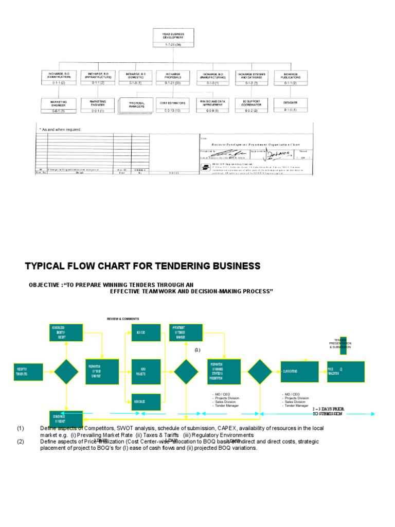 Typical Flow Chart For Tendering Business | PDF | Business | Finance ...