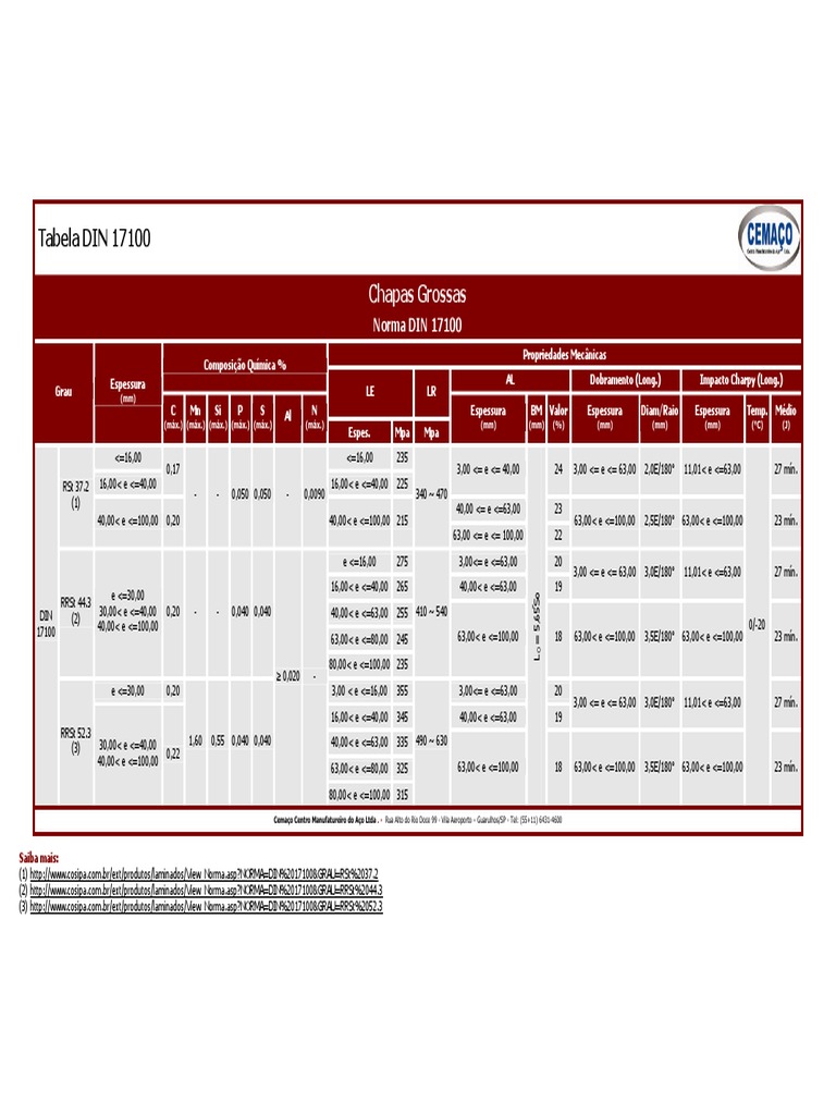 Tabela de Chapas Grossas - DIN 17100 | PDF