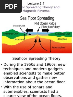 Seafloor Spreading
