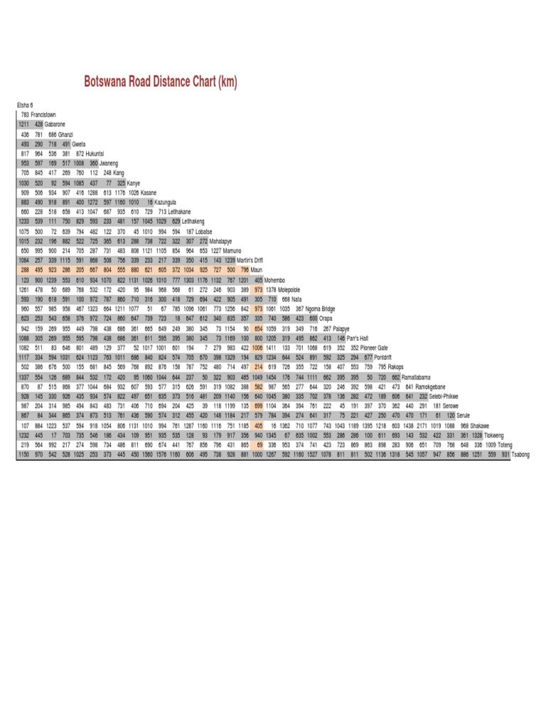 Botswana Distance Table