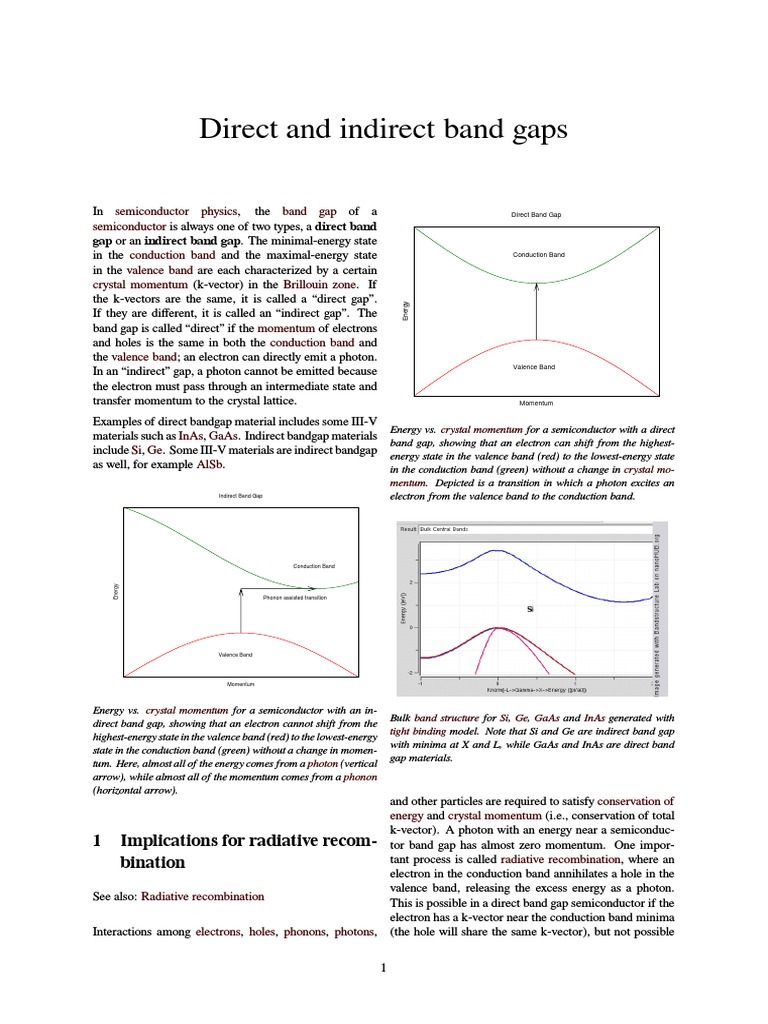 Direct and Indirect Band Gaps | PDF | Band Gap | Natural Philosophy