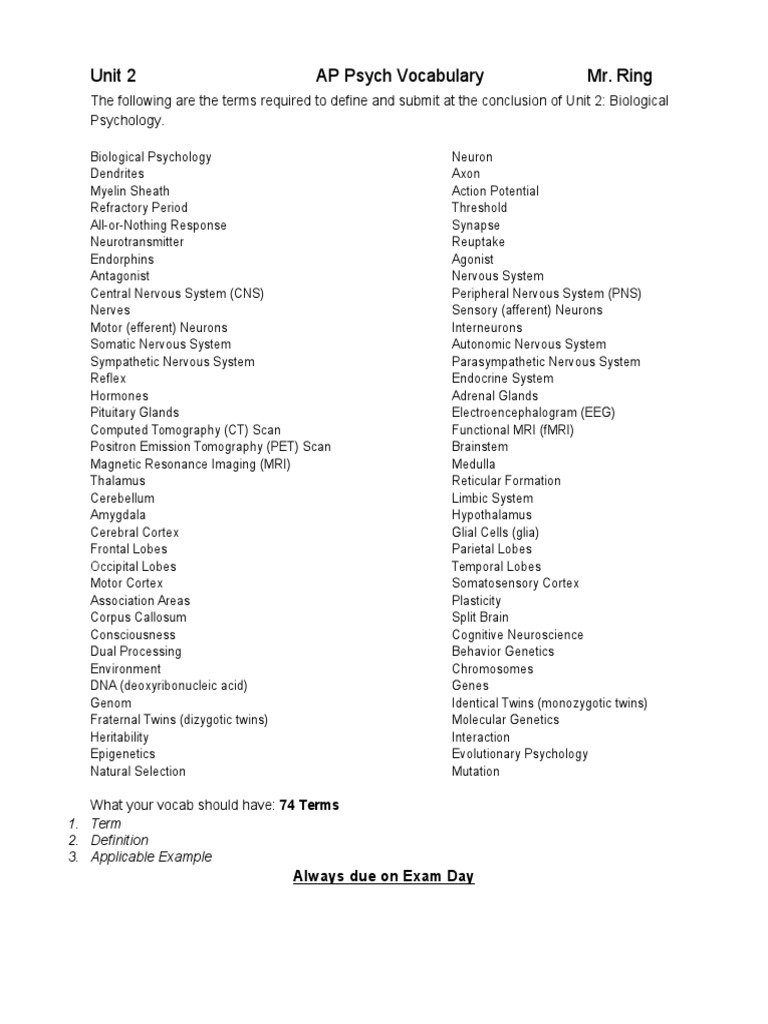Unit 2 AP Psych Vocabulary Mr. Ring | PDF