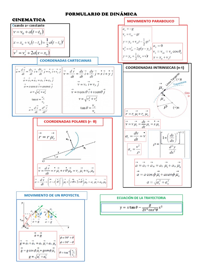 Formulario de Dinamica I PDF | PDF