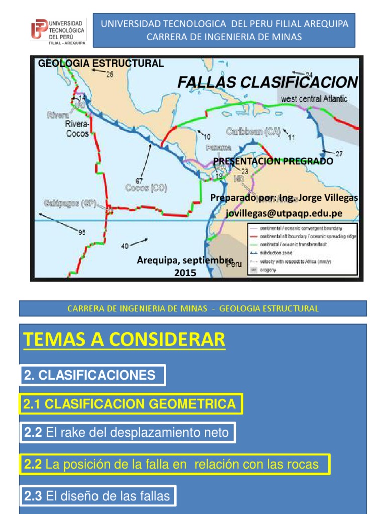 FALLAS CLASIFICACION | Falla (Geología) | Estrato