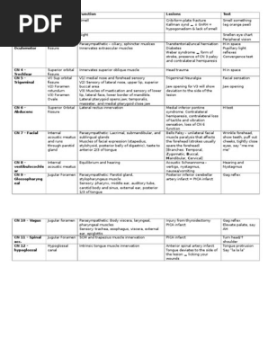 Cranial Nerves Cheat Sheet
