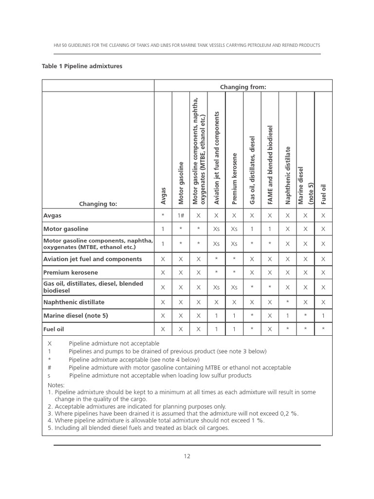 Energy Institute - Tank Cleaning Guide 2nd Edition PDF | PDF | Business ...