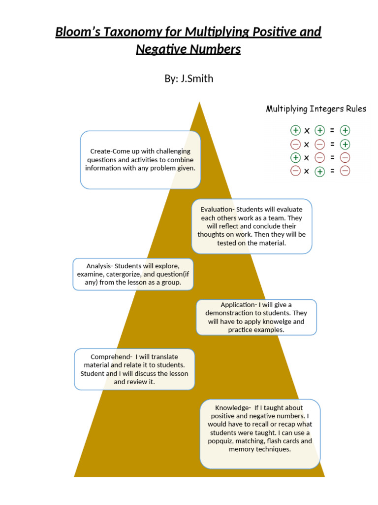 Bloom's Taxonomy For Multiplying Positive and Negative Numbers | PDF
