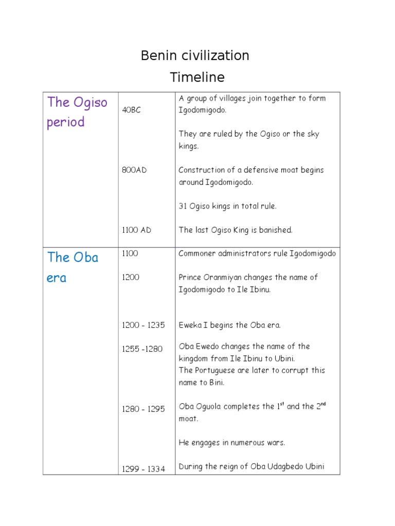 Benin Civilization Timeline | PDF