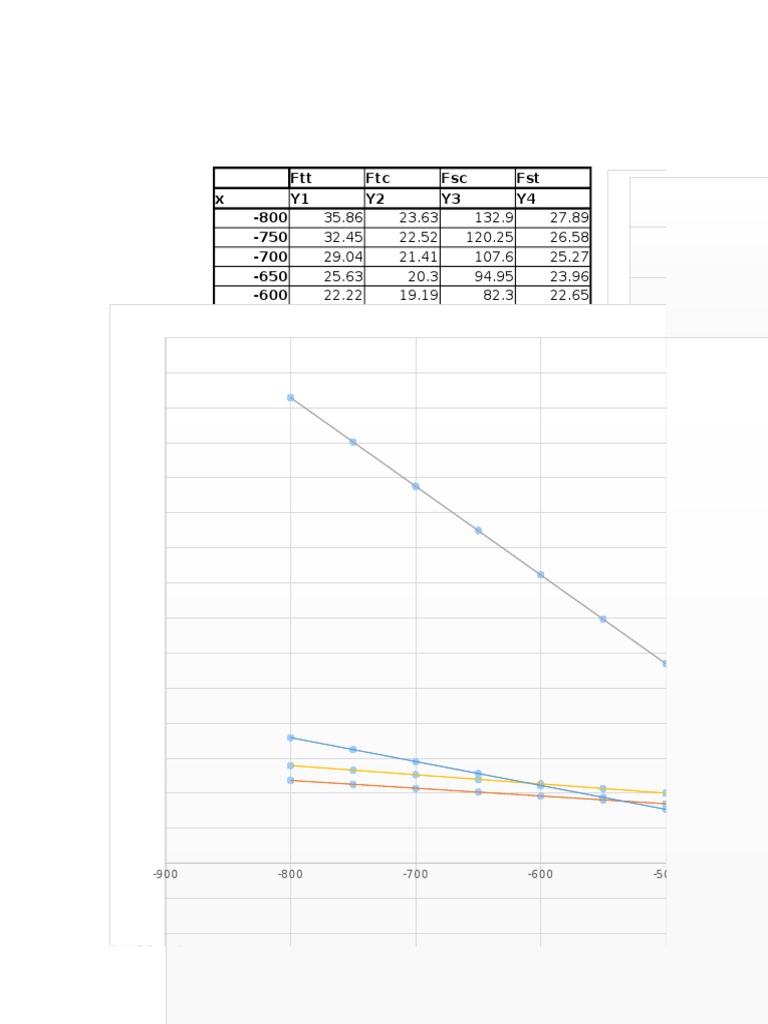 Magnel Diagram of The Four Stress Equation | PDF | Sports & Recreation ...