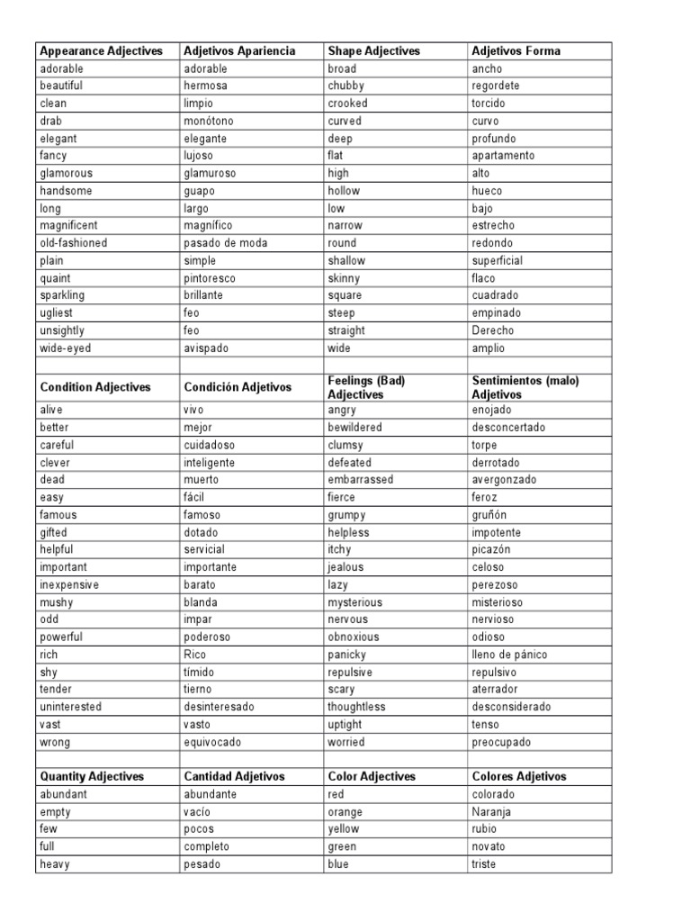 Comprehensive List of Adjectives | PDF
