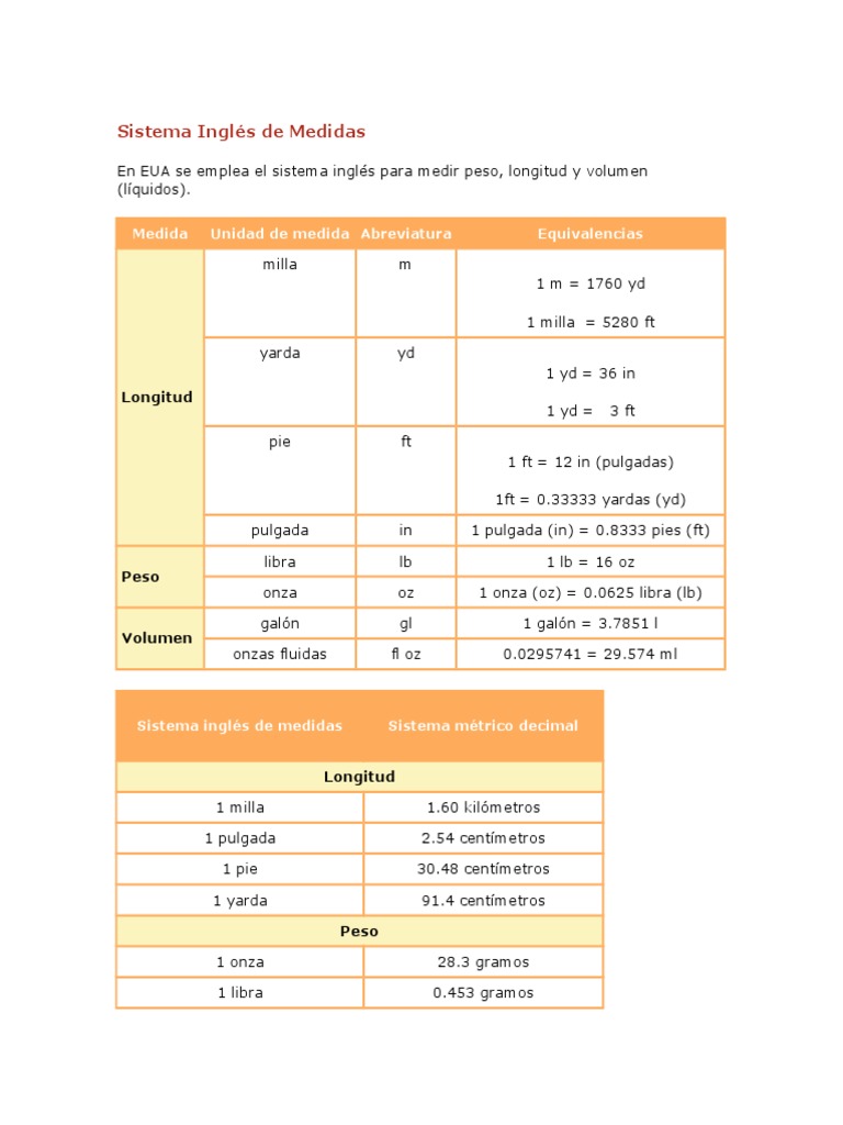 Sistema Inglés de Medidas | PDF | Cocina, comidas y vino