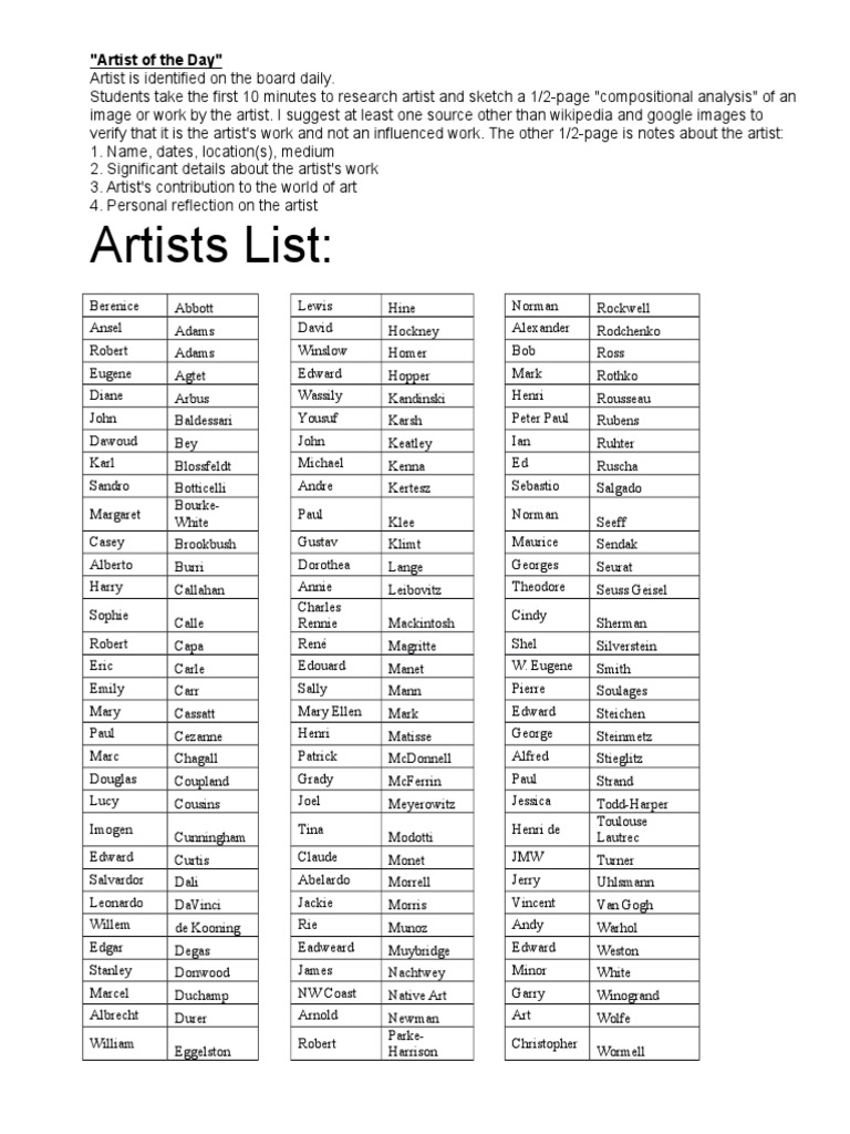 Artists List:: "Artist of The Day" | PDF | European Art | Paintings