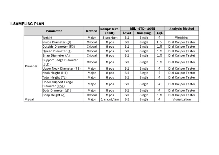 I.Sampling Plan: Parameter Criteria Sample Size (Shift) Mil - STD ...