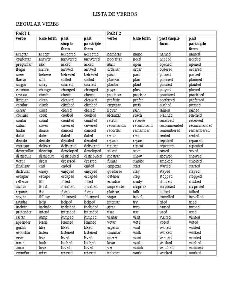 Lista de Verbos | Grammar | Syntax