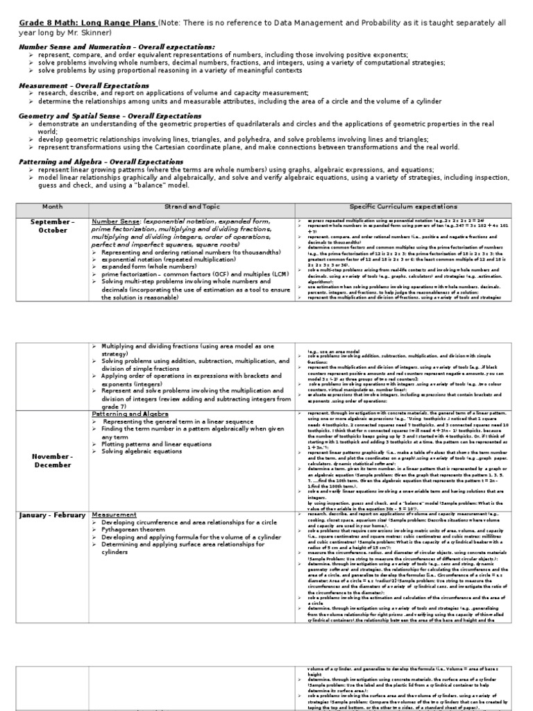 Grade 8 Math Curriculum Plan | PDF | Area | Numbers