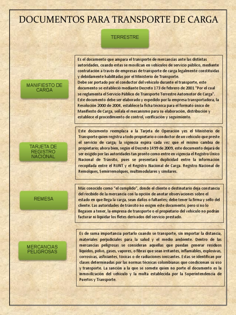 Documentos Para Transporte de Carga | Aeropuerto | Transporte
