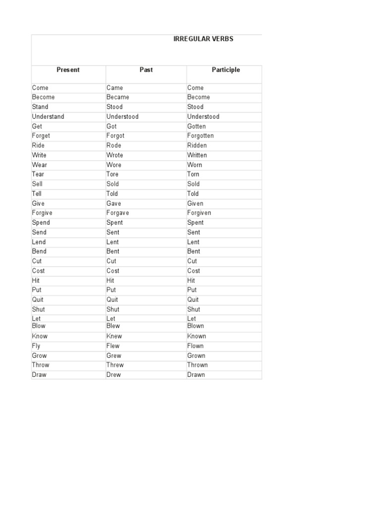 Irregular Verbs - Grouped | PDF