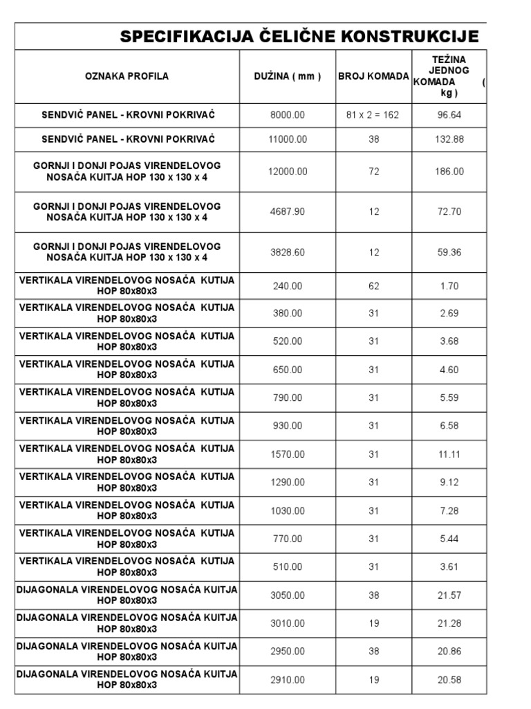 Specifikacija Celicne Konstrukcije | PDF