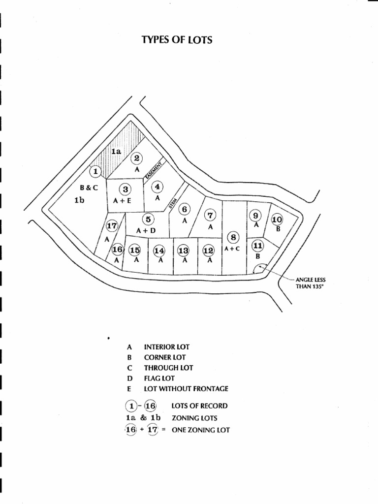Types of Lots | PDF