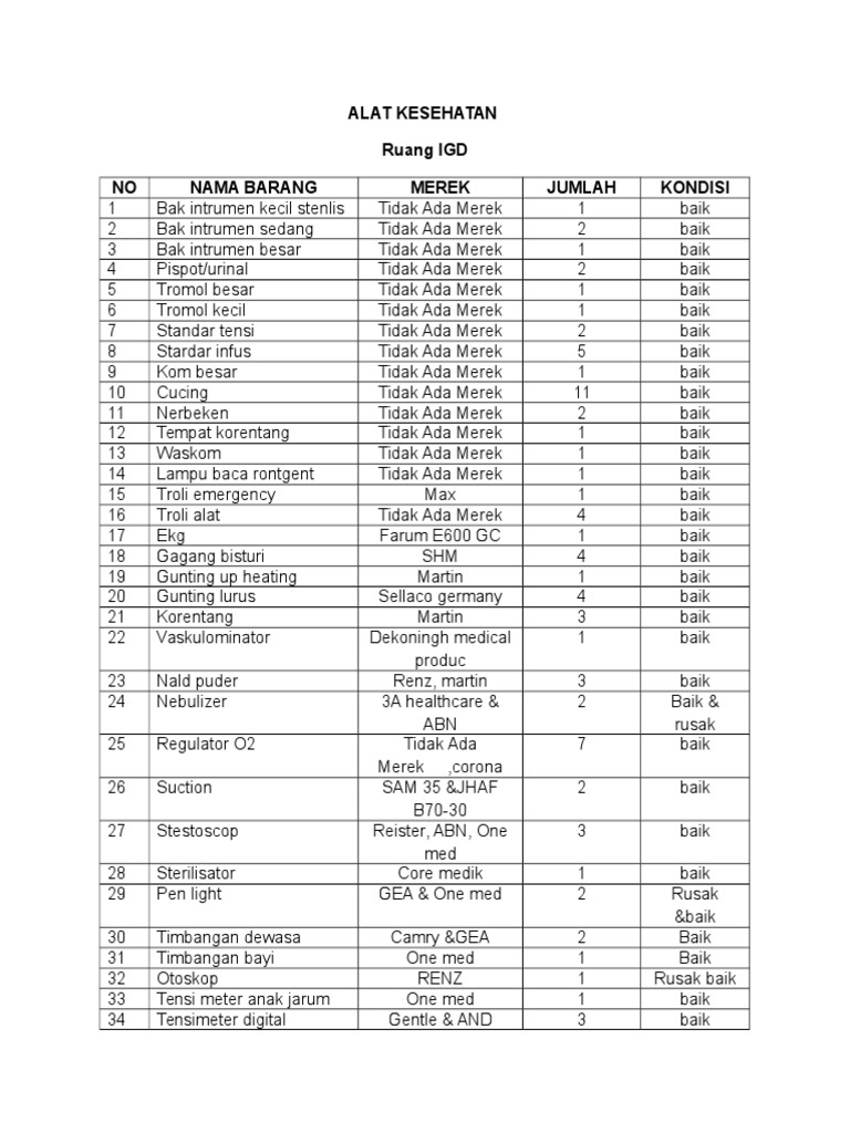 Inventaris Alat Kesehatan IGD | PDF