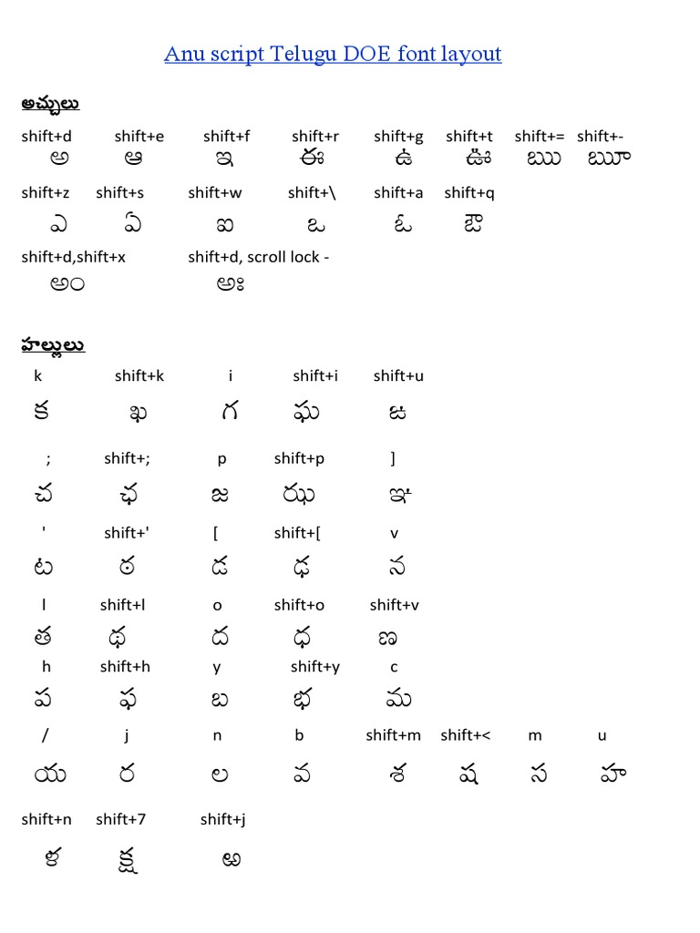 Telugu Typing Anu Script Telugu Doe Layout Final | PDF